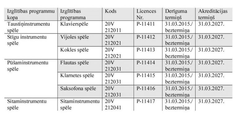 Engures Mūzikas un Mākslas Skola » Mūzikas skola
